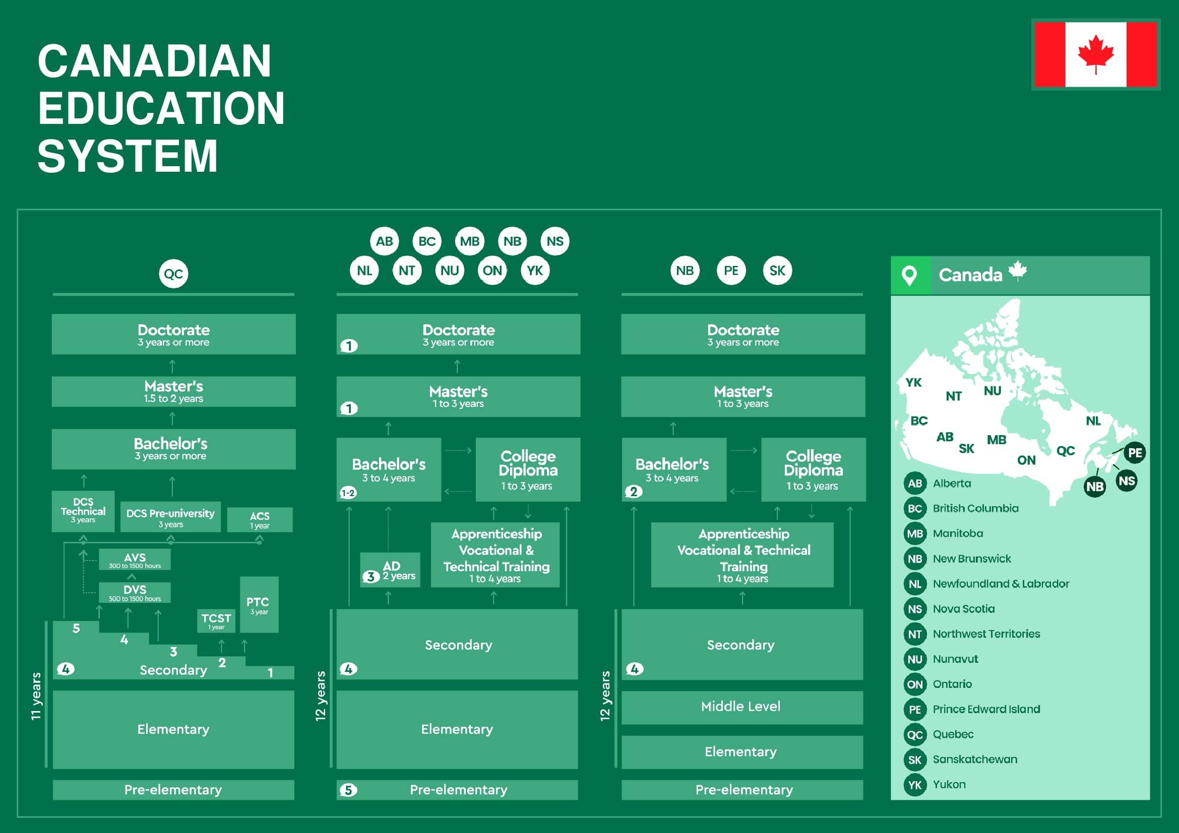 Genix Education - Best Education Consultancy in Nepal
