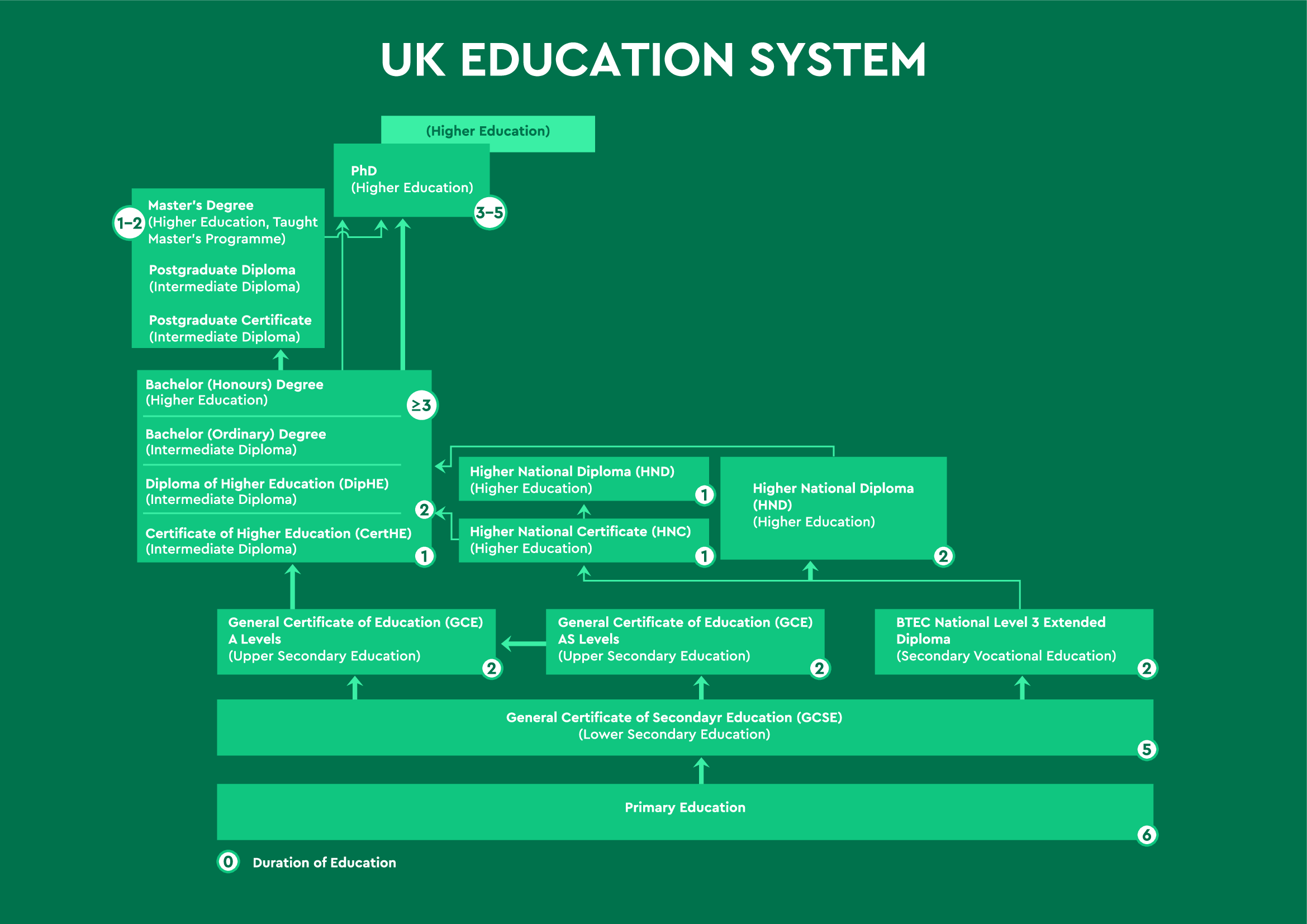 Genix Education - Best Education Consultancy in Nepal