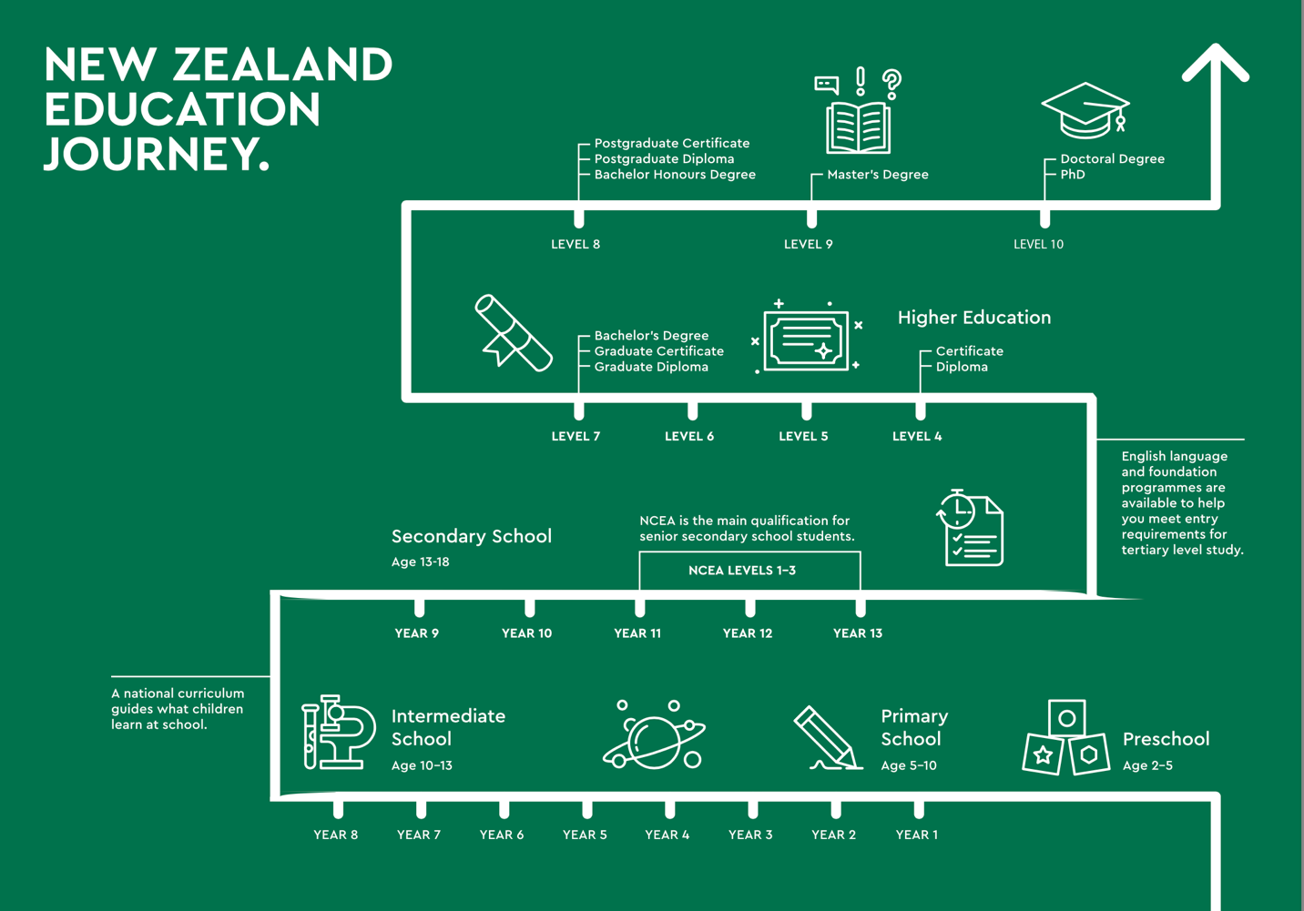 Genix Education - Best Education Consultancy in Nepal