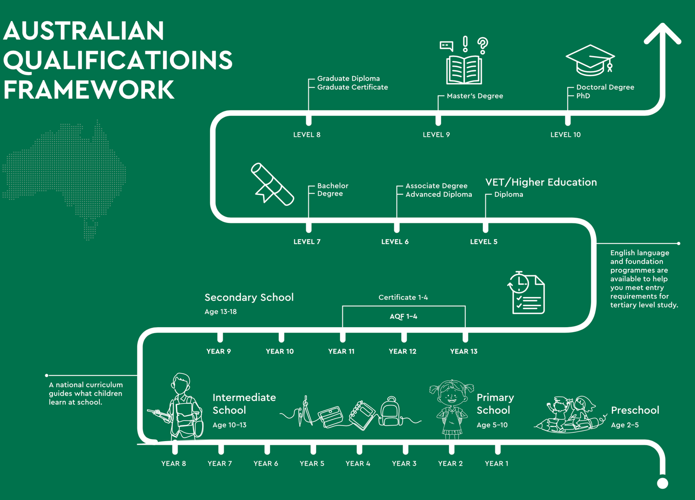 Genix Education - Best Education Consultancy in Nepal